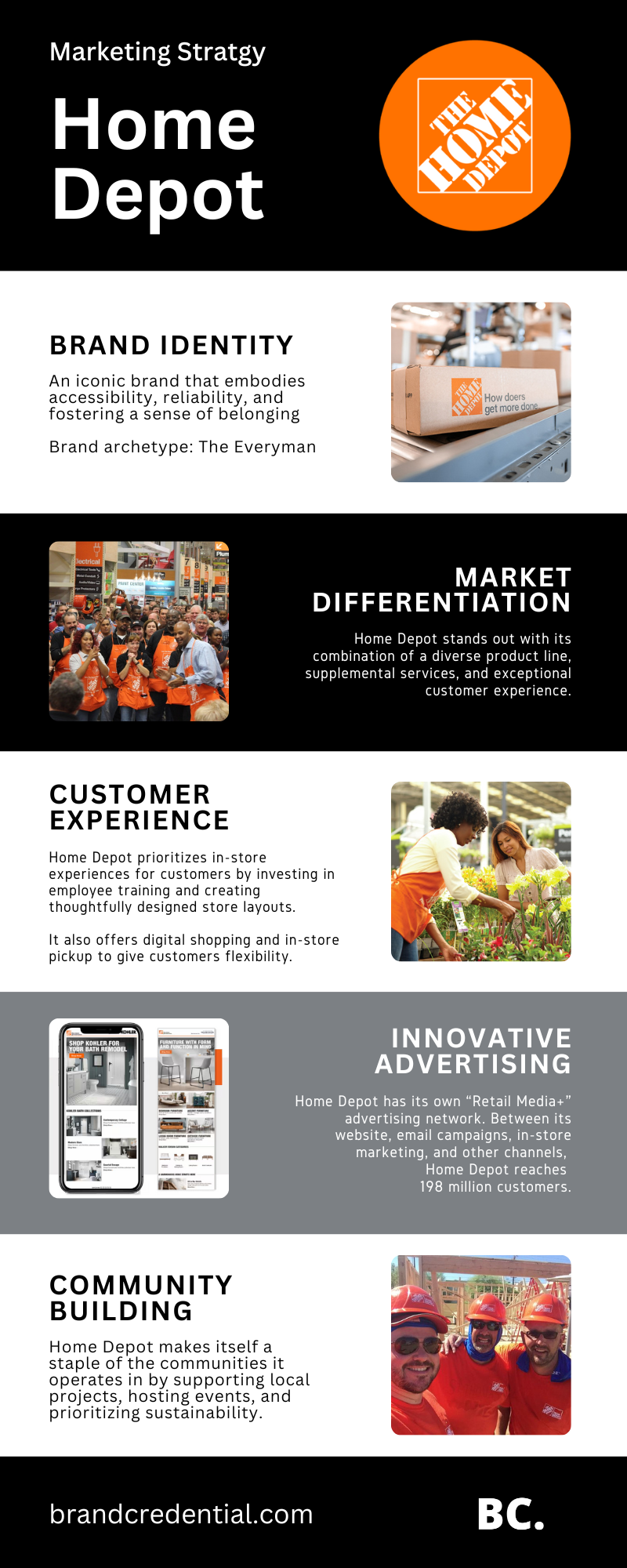 Unveiling Home Depot's Winning Marketing Strategy Unveiling Home Depot's Winning Marketing Strategy